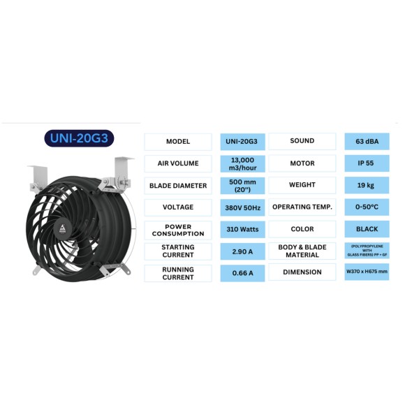 Warehouse Air Circulation Fan UNI-14G1: Improving Cooling in Warehouses ...
